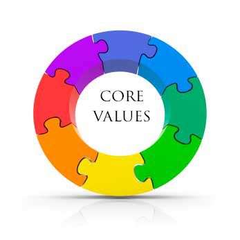 How to Define and Communicate Your Core Values – PODCAST